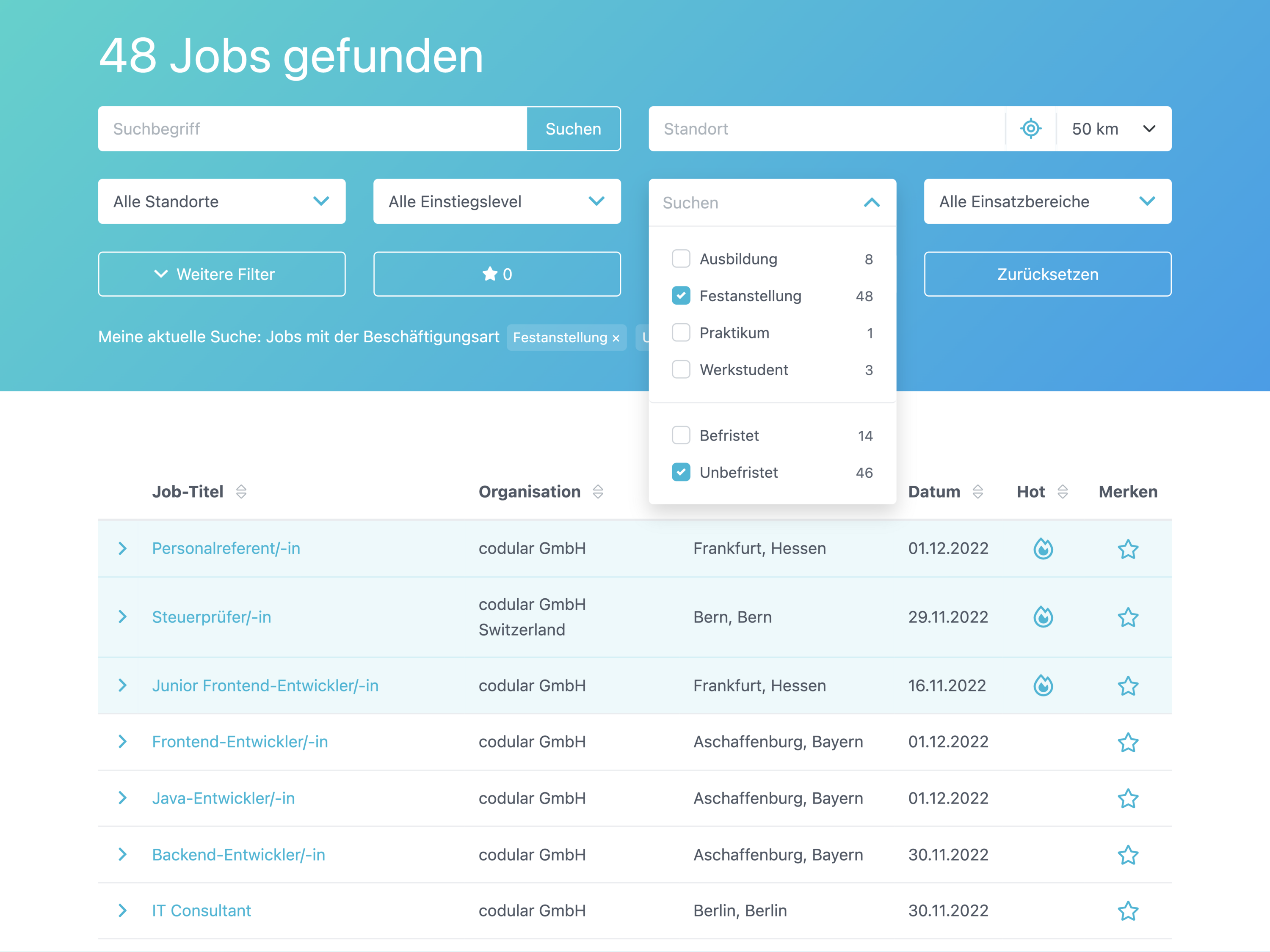 Funktionen der jobvoodoo® Jobboard-Software